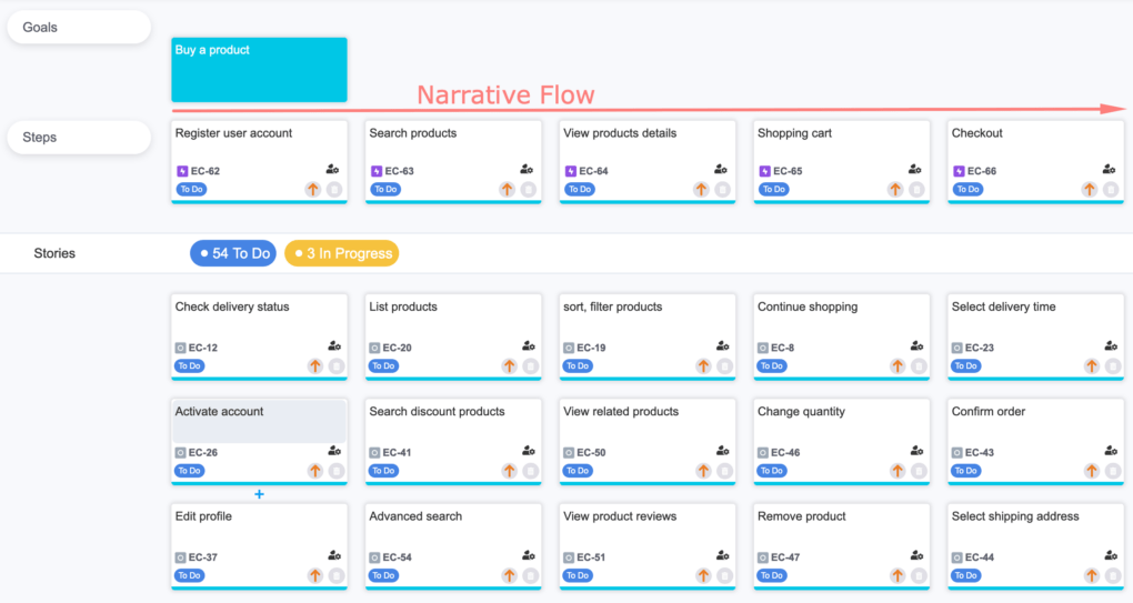 Stories In Jira iezPicz Web 