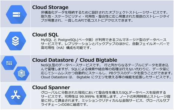デフサムライ- Google Cloud Platform (GCP) デフサムライ- Google Cloud Platform (GCP)
