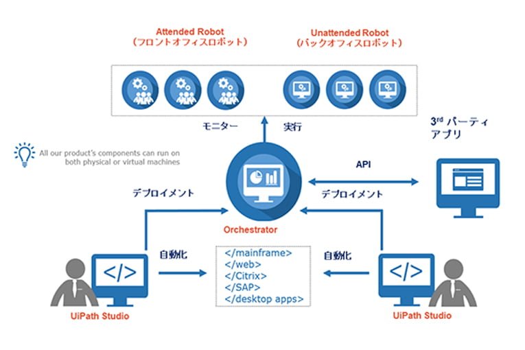 Uipath Examples Uipath Automation Examples Rpa Uipath Tutorial Images Uipath Examples Uipath Automation Examples Rpa Uipath Tutorial Images