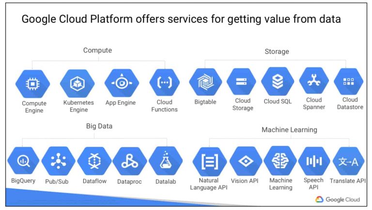 DevSamurai - Google Cloud Platform (GCP)