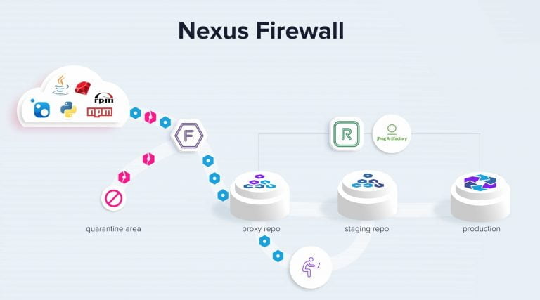 Nexus OSS Firewallとは | DevSamurai