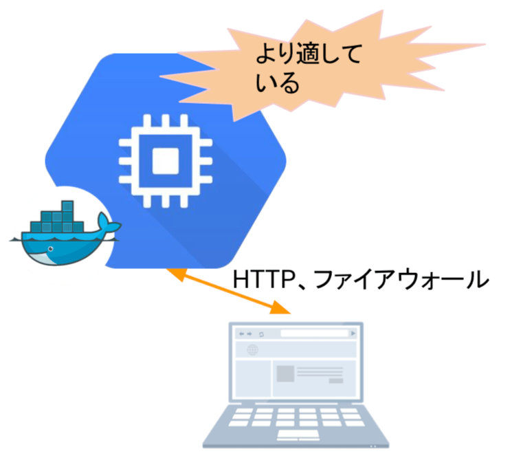 Google Cloud Datalabの紹介 | DevSamurai