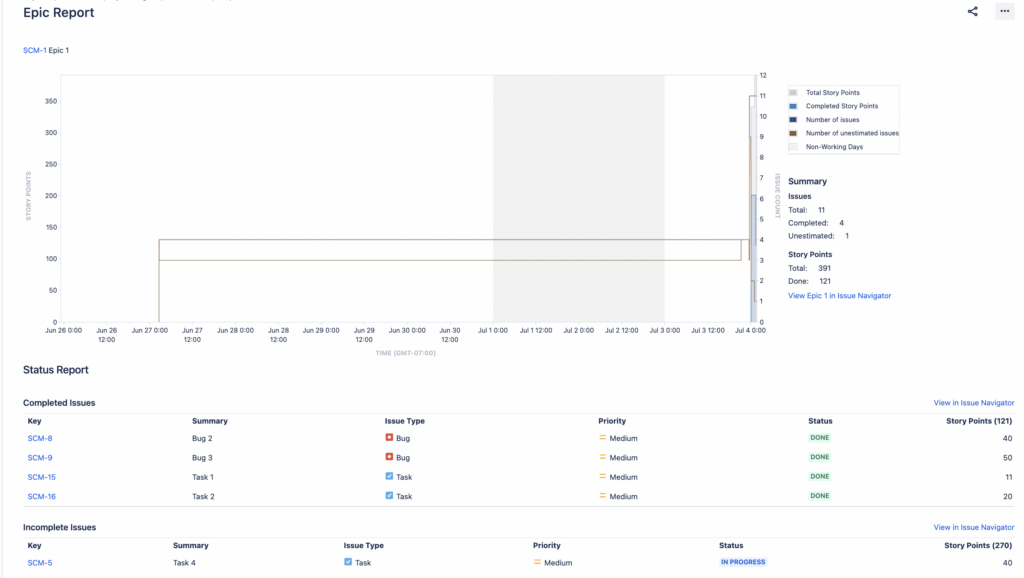 Jira Reports: Details Guide to Agile Reports in Jira | DevSamurai