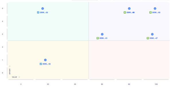 Priority in Jira: Tips, Tricks, & Essential Insights for Teams