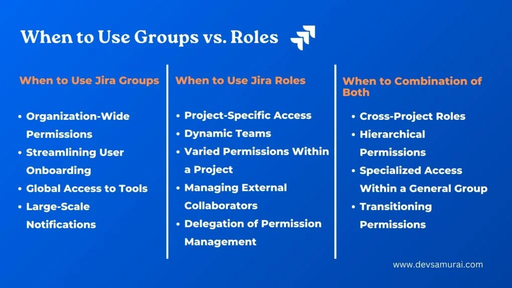 What are differences between Jira groups and Jira roles? | DevSamurai