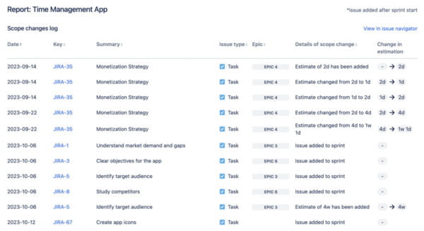 Original Estimate in Jira: A Comprehensive Guide